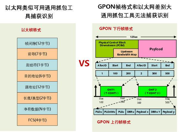 F5G全光网络 vs 以太全光网络 - 知乎