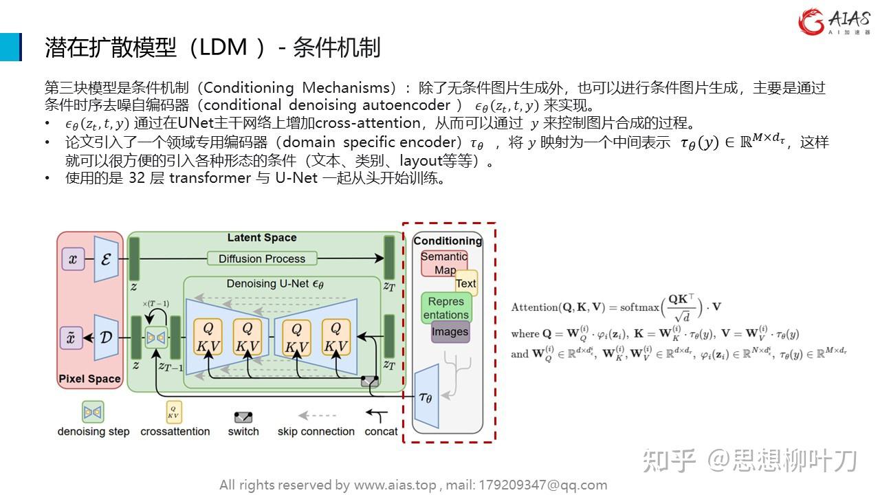 7.2 扩散模型 - Latent Diffusion Model（LDM）和 Stable Diffusion Model (SD) - 知乎