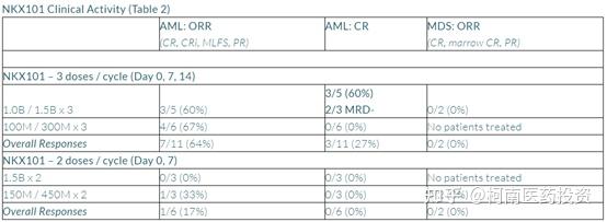 深度解析CAR-NK疗法的前世今生。什么是CAR-NK？什么是过继细胞免疫治疗(Adoptive Cell Transfer Therapy, ACT)？ - 知乎