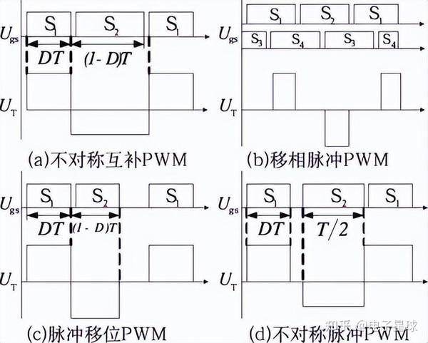 搞懂这六篇文章，PWM SO EASY - 知乎