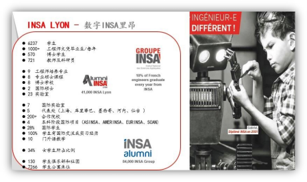 里昂国立应用科学学院INSA LYON | 法国顶尖精英工程师学院&里昂大学联盟成员 - 知乎