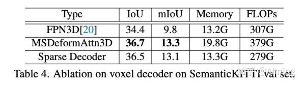 SparseOcc纯稀疏占用网络笔记（华为诺亚/上交CVPR2024） - 知乎
