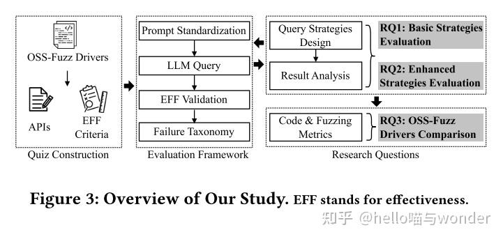 论文阅读：Understanding Large Language Model Based Fuzz Drive Generation - 知乎