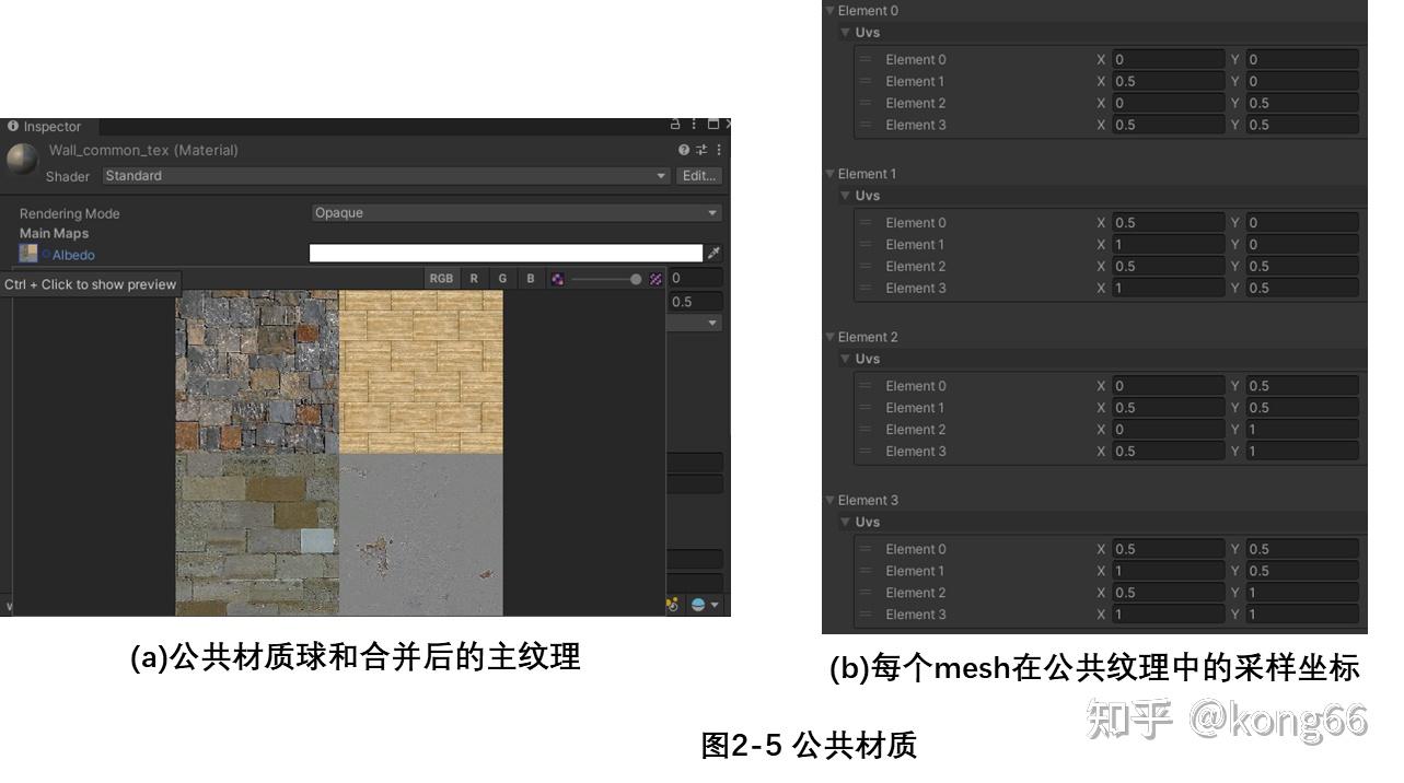 Draw Call 优化(1)———Batching - 知乎