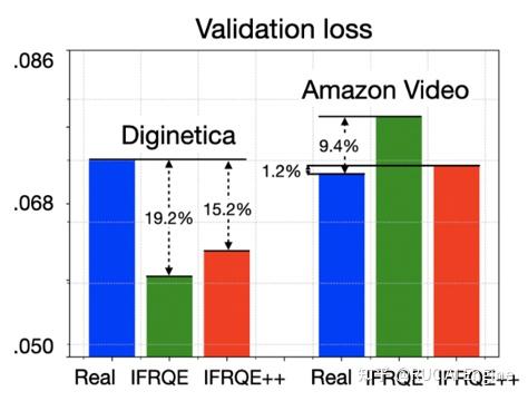 AAAI‘24 Oral|基于多玩家博弈的用户可控推荐算法 - 知乎