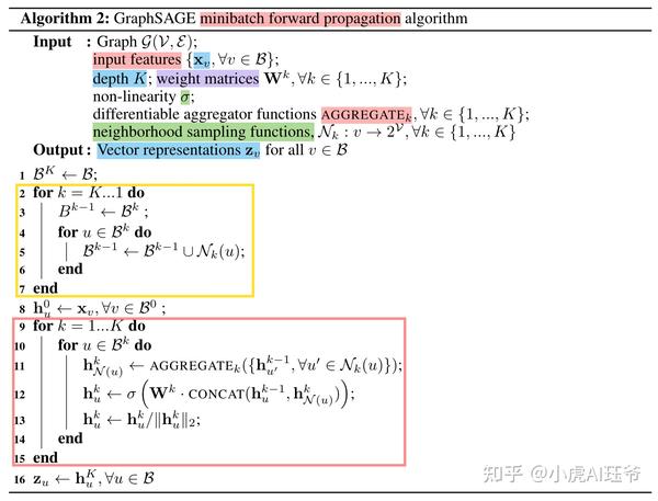 论文阅读：空域GCN GraphSAGE（SAmple and aggreGatE）直推式图表示学习 - 知乎