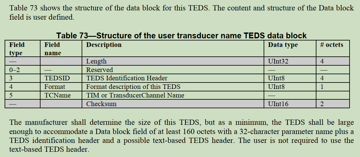 【读标准01】IEEE 1451 智能传感器接口标准介绍 - 知乎