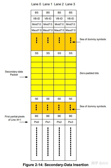智能座舱架构与芯片- (7) 显示篇 下 - 知乎