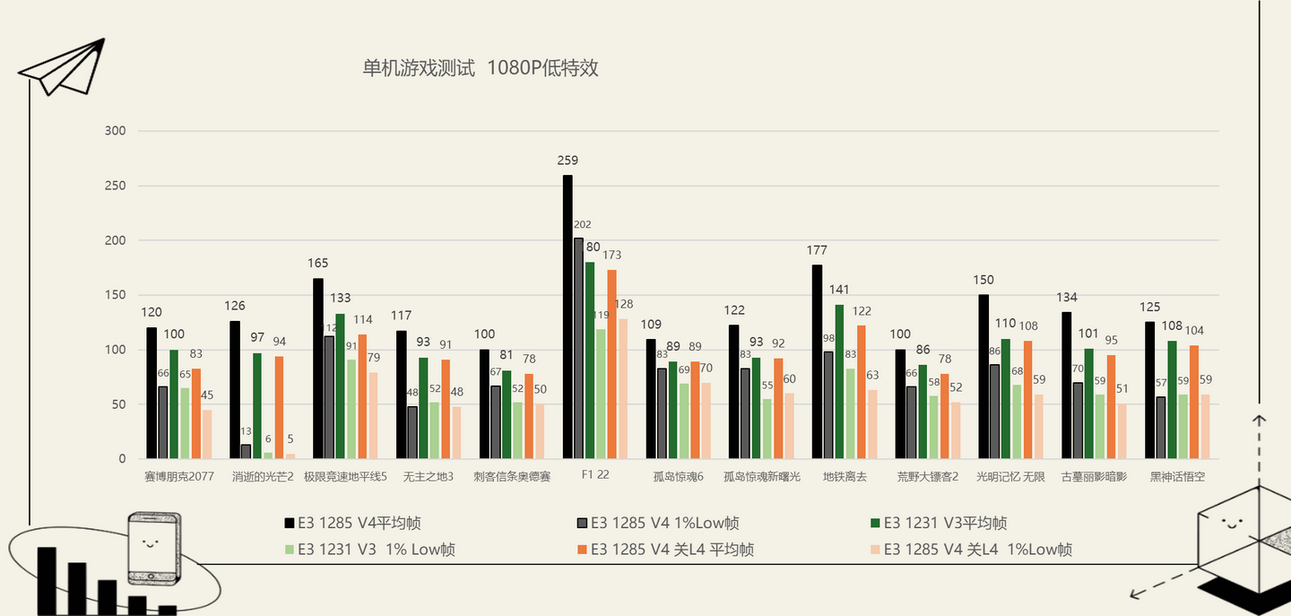 E3 1285 V4全面评测，5代酷睿的背后到底有多少未解之谜？ - 知乎