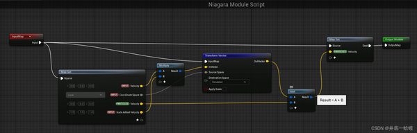 UE Niagara系统 - 知乎