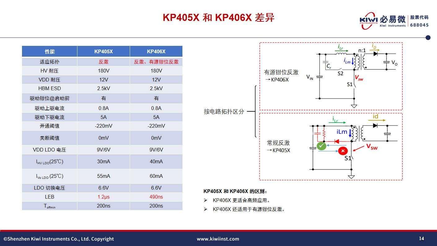 必易微推出高可靠、大功率同步整流开关管，助力快充电源提高功率密度 - 知乎