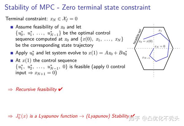 【Linear MPC入门】Model Predictive Control Algorithm, Feasibility and Stability - 知乎