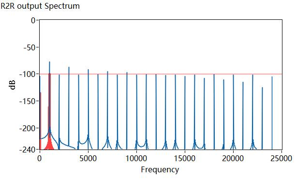 R2R的基本设计模拟与简单分析—从Hifiman HM901R说开去 - 知乎