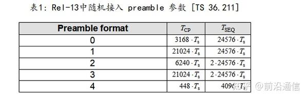 5G PRACH preamble 如何形成 - 知乎
