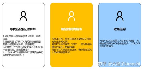 没搞懂海外KOL营销？？来看看这三步做了没？ - 知乎