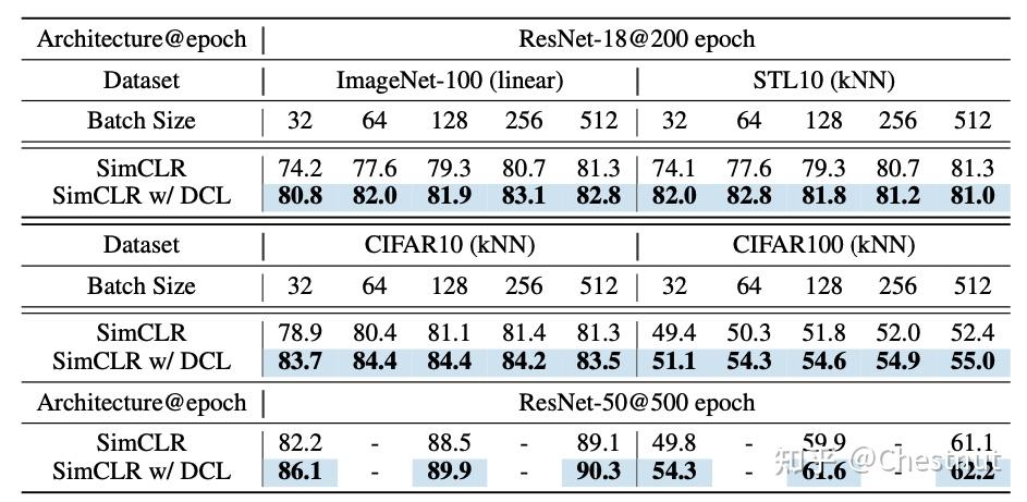 Decoupled Contrastive Learning - 知乎