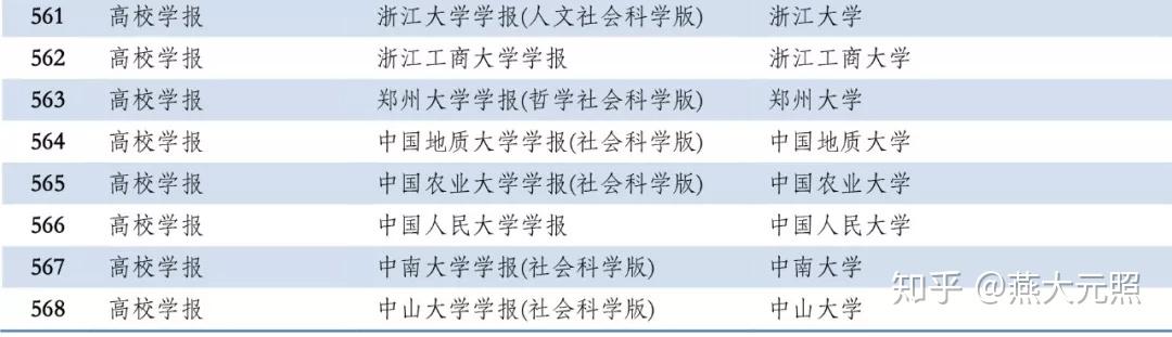 收藏！“月旦法学”等3种台湾法学学术期刊正式纳入CSSCI，附598种期刊完全目录 - 知乎
