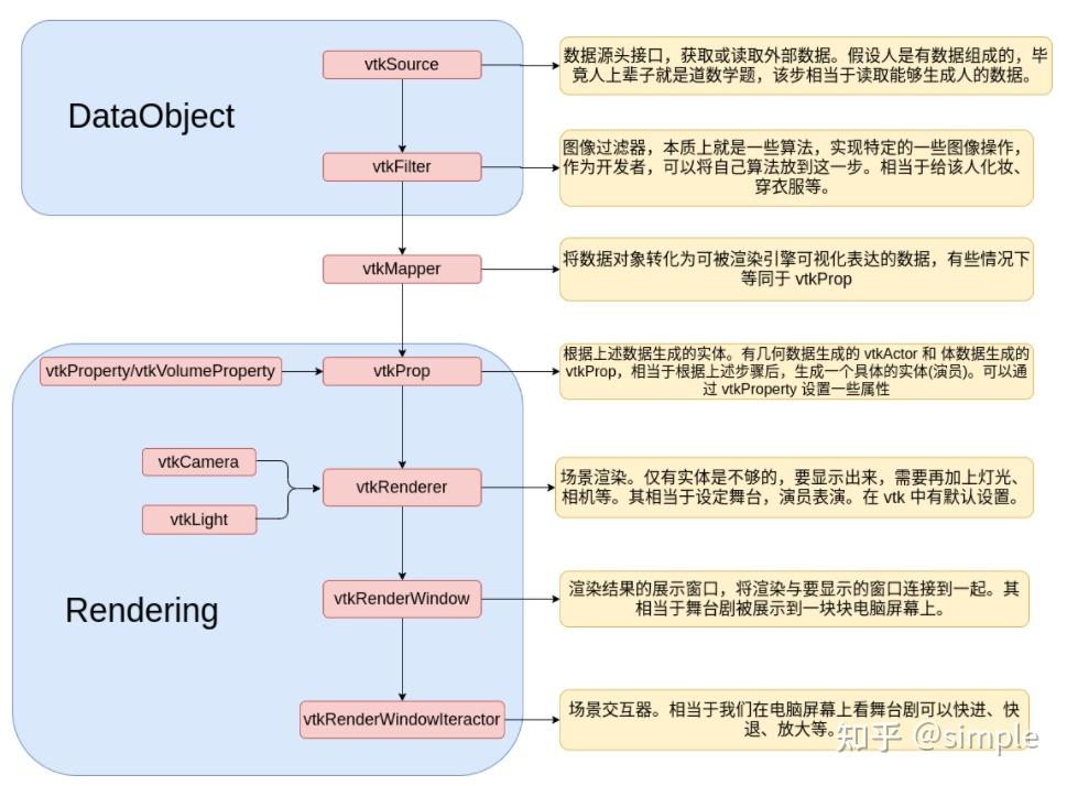 [vtk修炼之道 1] vtk简介 - 知乎