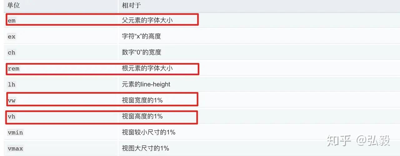 吃透移动端 H5 响应式布局 ｜深入原理到目前最佳实践方案 - 知乎