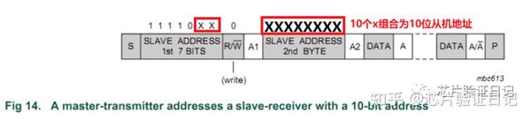 i2c详解+送apb_i2c工程+送中英文协议 - 知乎
