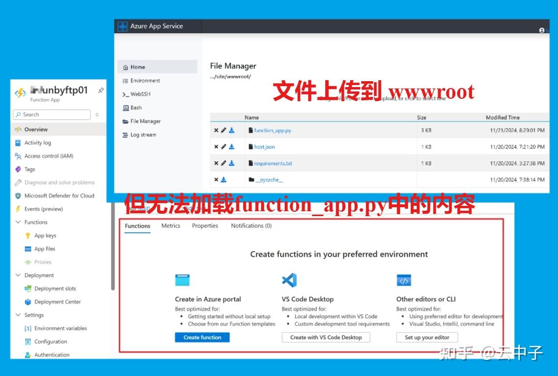 【Azure Function】FTP上传了Python Function文件后，无法在门户页面加载函数的问题 - 知乎