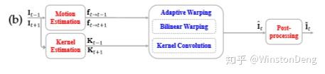 [PaperReading]MEMC-Net 运动估计和运动补偿网络 - 知乎