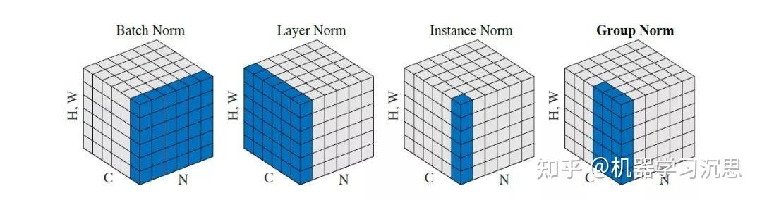 论文笔记 ｜ Layer Normalization - 知乎