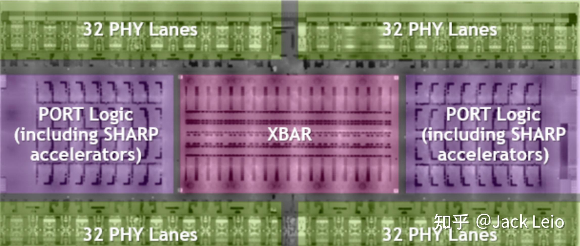 NVLink技术介绍 - 知乎