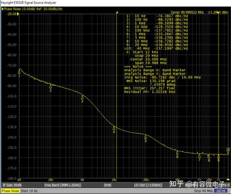 几种PCIe（100MHz HCSL）时钟输出的实现方法和参考设计 - 知乎