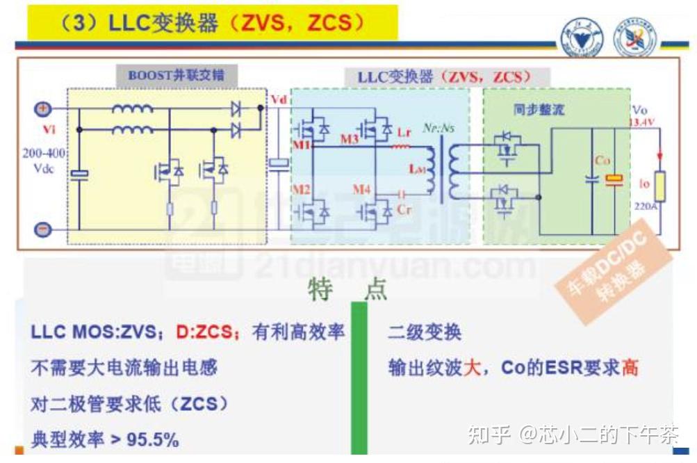 新能源汽车DC/DC变换器及实物拆机图 - 知乎
