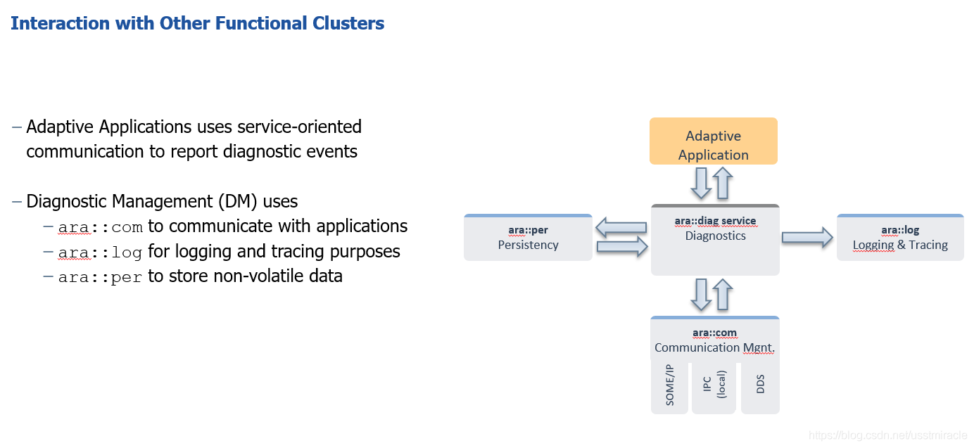 Diagnostic in Adaptive AutoSAR - 知乎