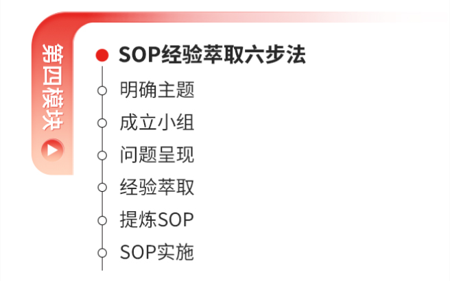 搭建SOP的五大要素！超实用！最全面的电商SOP实战课！ - 知乎