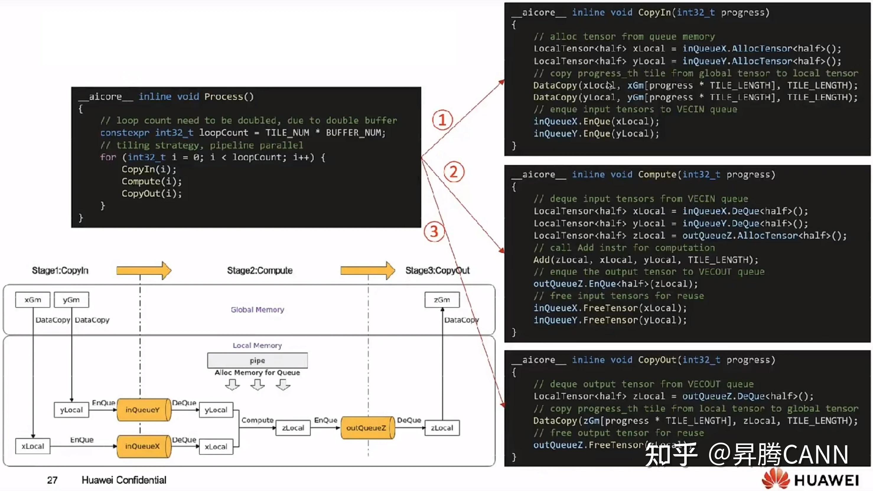 3天上手ascend C编程 Day2 通过ascend C编程范式实现一个算子实例 知乎