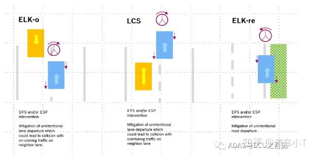 ELK系统架构与功能特征分析 - 知乎