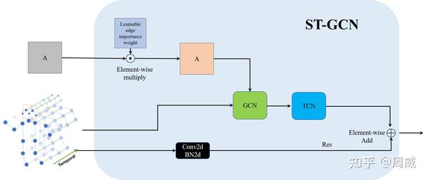 【Action Detection】ST-GCN论文与代码解析 - 知乎