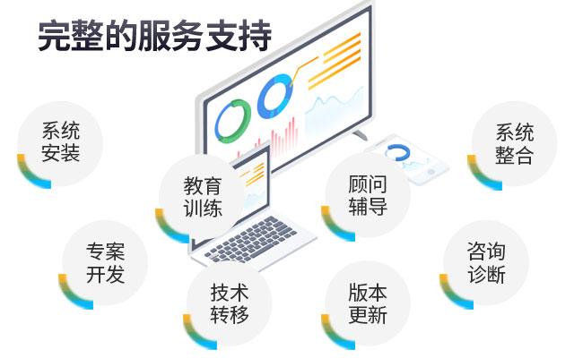 SAP Business One（SAP B1或SBO）专业的销售与服务合作伙伴 - 知乎