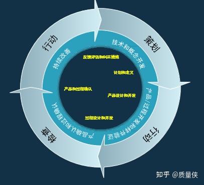 APQP产品质量先期策划含MLA【完整版】 - 知乎