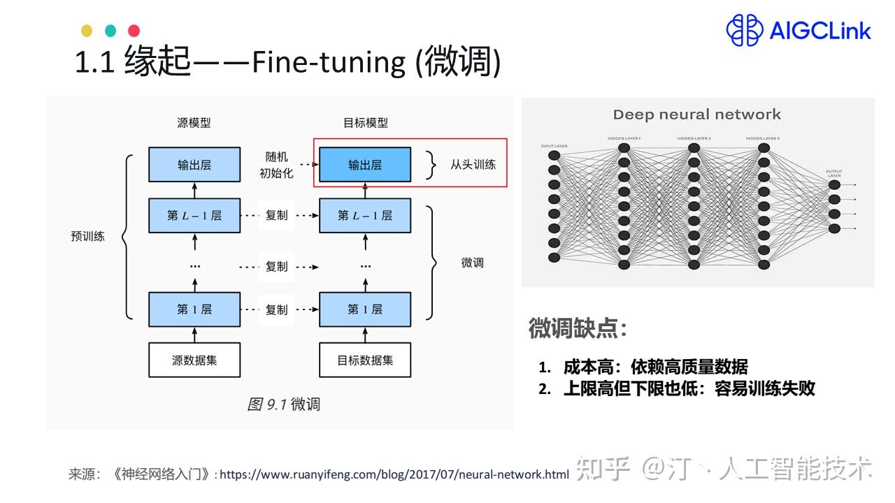 Prompt进阶3:LangGPT(构建高性能质量Prompt策略和技巧2)--稳定高质量文案生成器