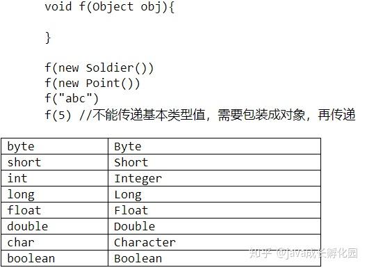 Java成长孵化园---认识java（day10） - 知乎