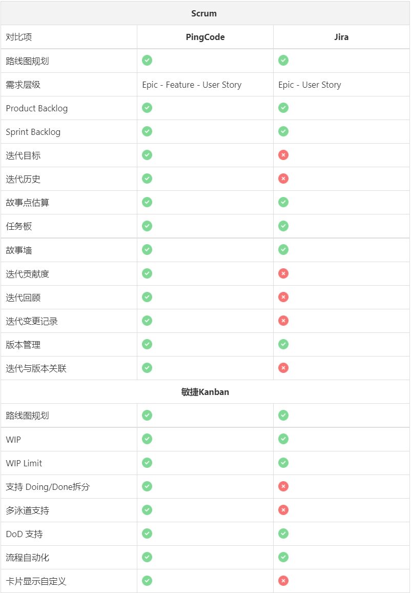 PingCode与Jira对比资料【建议收藏】 - 知乎