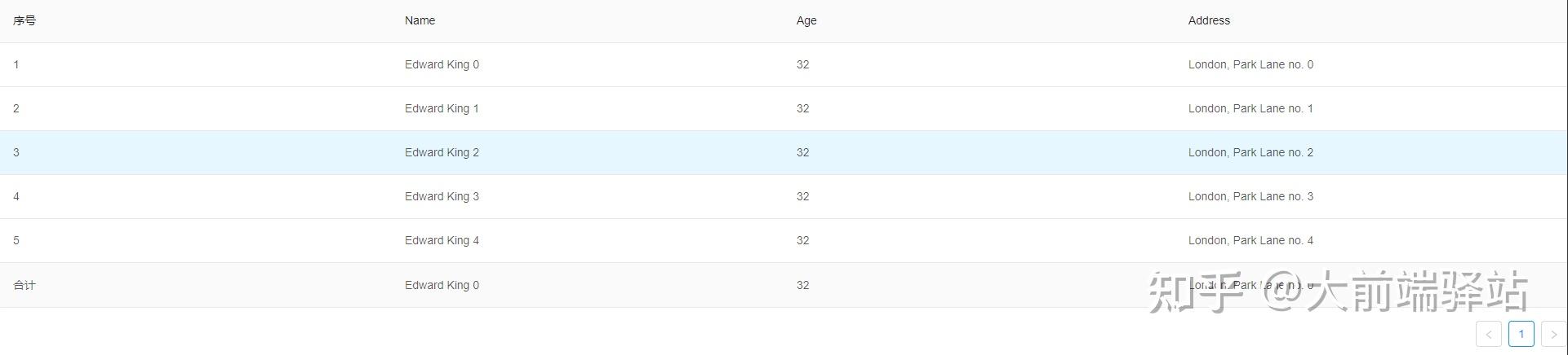 Ant Design Vue实现Table增加合计行 - 知乎