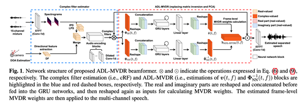 ADL-MVDR: All deep learning MVDR beamformer for target speech separation 阅读笔记 - 知乎