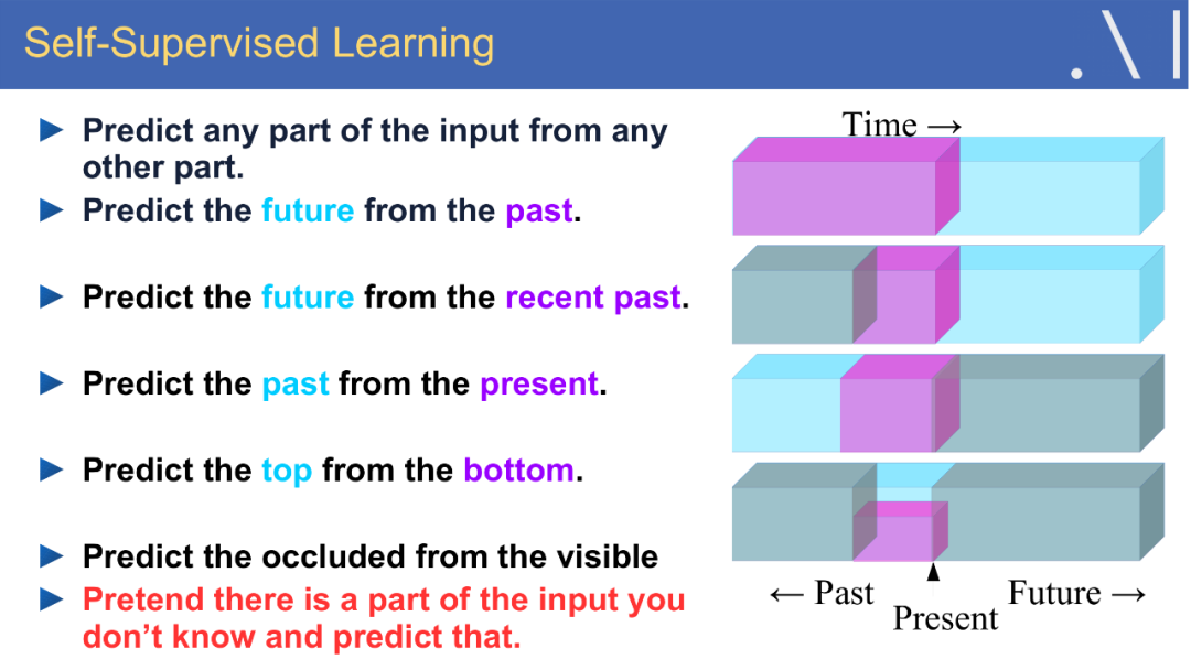 UC Berkeley非监督学习--自监督学习（Self Supervised Learning） - 知乎