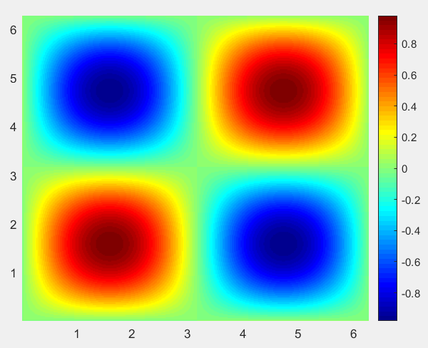 小记：二维LDG方法 - 知乎