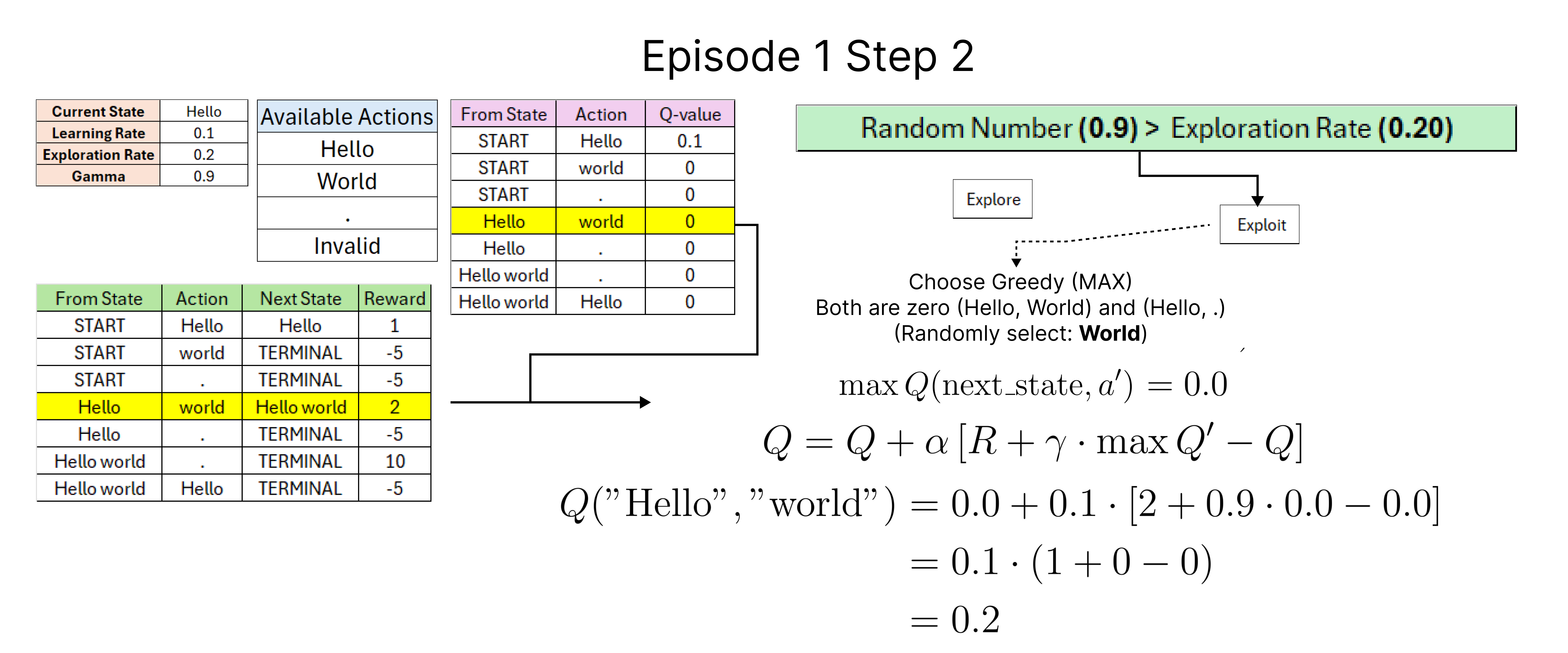 Q-Learning、DPO、PPO等主流RL算法手工推导与逐步数学示例 - 知乎