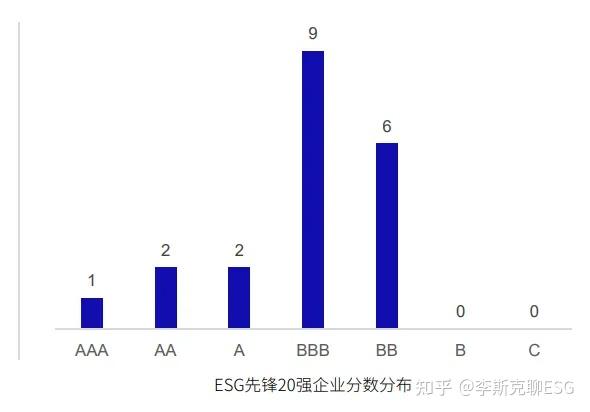 最新！2024年纺织服装行业企业ESG研究报告发布！