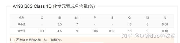S21800（Nitronic 60）A193 B8S Class 1D不锈钢特性 - 知乎