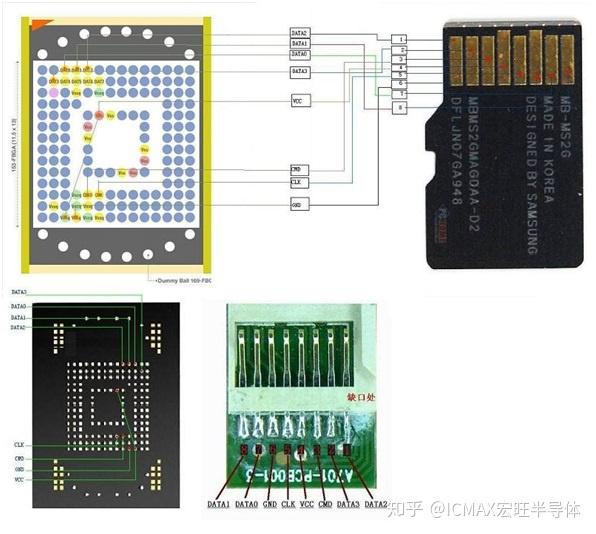 ICMAX亲身实验 eMMC改U盘没有你想象中那么困难 - 知乎