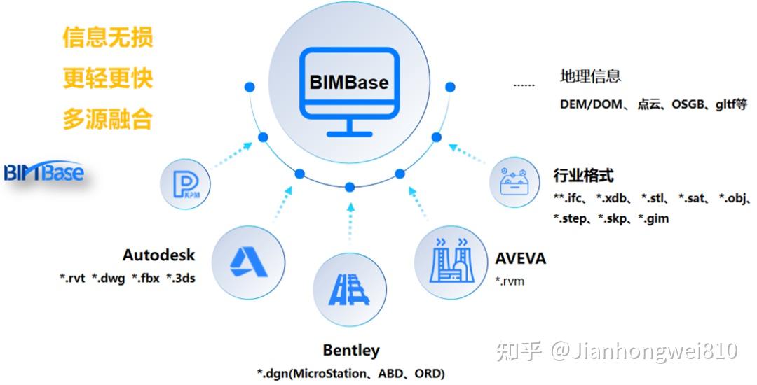 国产自主BIM软件：PKPM-BIM（国产自主内核P3D） - 知乎