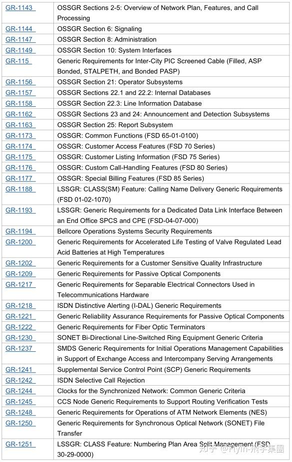 Telcordia标准简介 - 知乎